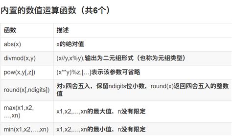 【备考】计算机python二级过考指南（考点典例）计算机二级python Csdn博客