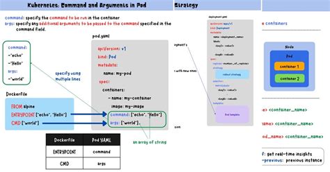 List K8sclaire Lee Curated By Crk29 Medium
