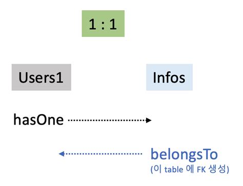 Nodejs Mysql 시퀄라이즈 · Assu Blog