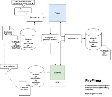 GitHub alfem FireFirma Firmar electrónicamente con un sólo fichero