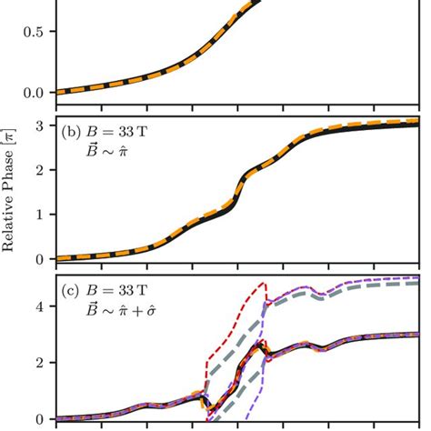 Wavefront Error The Difference Along The Propagation Direction Between