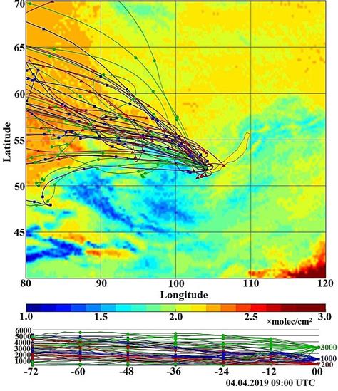 Example Of Program Application Simultaneous Use Of Tool 1 Produce Download Scientific