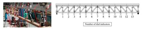 Multi Point Displacement Synchronous Monitoring Method For Bridges Based On Computer Vision