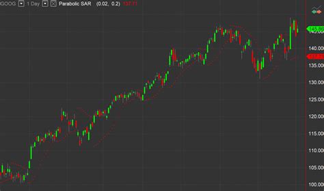 Fileparabolic Sar Indicatorpng Multicharts