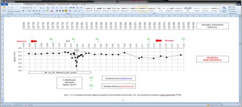 Results Of Pavement Deflections Measured By An Fwd Falling Weight Download Scientific Diagram