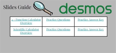 Desmos 4 Function And Scientific Calculator Overview And Practice