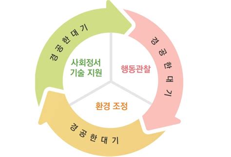 영유아 권리존중 상호작용의 비법 네이버 블로그