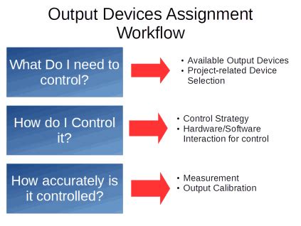 11 Output Devices Assignment