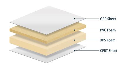 28mm Matt Grp Facing Xps Pvc Foam Composite Panels For Travel Trailers Composite Sandwich Panels