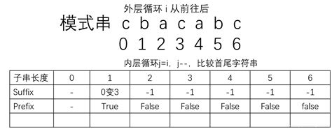 字符串匹配算法（bm）bm算法时间复杂度分析 Csdn博客