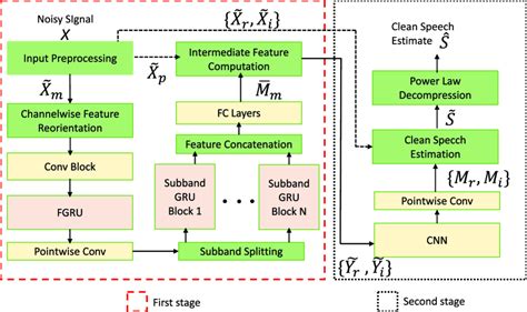 Github Zuowanbushiwo Ulcnet Ultra Low Complexity Noise Cancellation Is A Method For Reducing