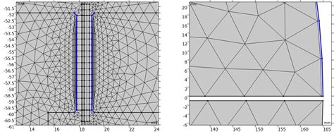 Finite Element Frequency Domain Analysis In 2d