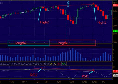 Divergence Ninjatrader 8 Best Way To Setup Options For Quick Trading