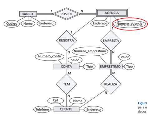 Modelo De Banco De Dados Relacional Elementos Criação E Exemplos Nivel