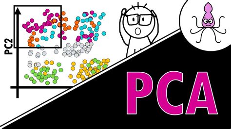 Pca Simple Explanation With An Example Youtube