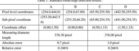 Table 1 From Research And Application Of Image Edge Detection Algorithm