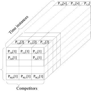 Automation Matrix Holding Probabilities Values Download Scientific Diagram