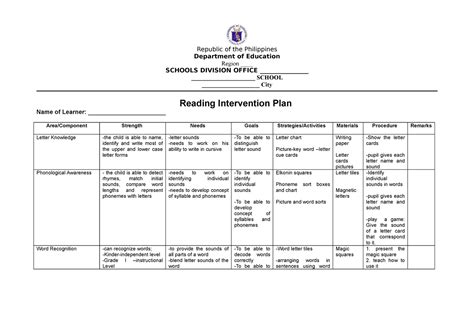 Reading Intervention Plan Republic Of The Philippines Department Of Education Region