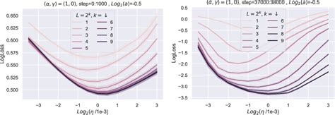Table 1 From Tensor Programs Vi Feature Learning In Infinite Depth Neural Networks Semantic