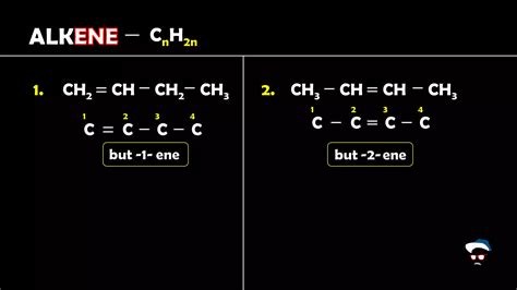 Iupac Nomenclature System Class 10th Maharashtra Ppt