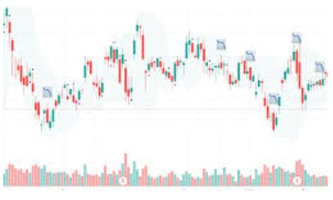 Your Custom Tradingview Indicator Or Strategy Using Pine Script By