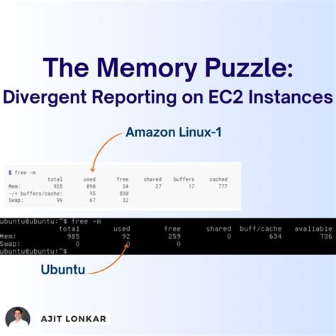 Discrepancy When It Comes To Memory Usage Reporting Across Different