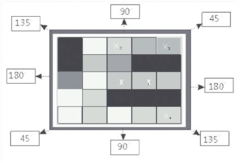 An Illustration Of The Grey Level Co Occurrence Matrix Concept Of Download Scientific Diagram