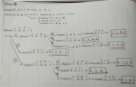 栈的案例分析1——hanoi塔汉诺塔递归问题include Using Namespace Std Int M 0 Csdn博客