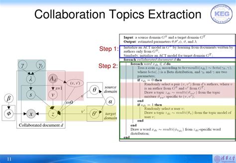 Ppt Cross Domain Collaboration Recommendation Powerpoint Presentation Id 1129559