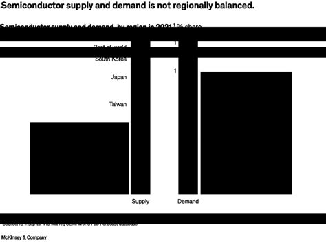 A Roadmap For Us Semiconductor Fab Construction Mckinsey