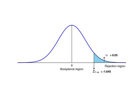Hypothesis Testing Single Population Proportion