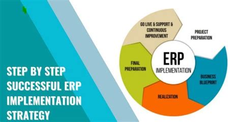 Step By Step Erp Implementation Strategy