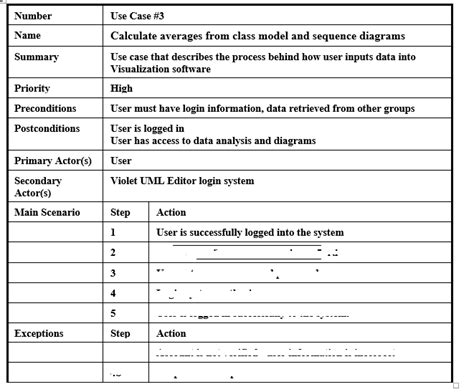 Solved Use Case Calculate Averages For Statistics From Chegg Com
