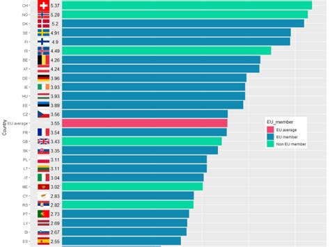 R Functions And Packages For Political Science Analysis A Blog For