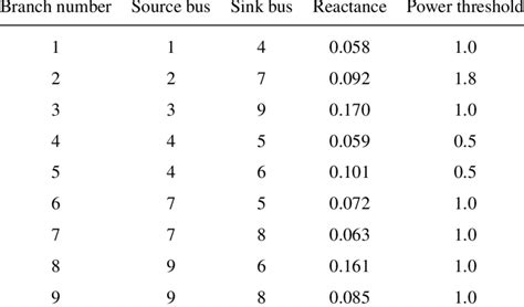 Ieee 9 Bus System Branch Data Download Table