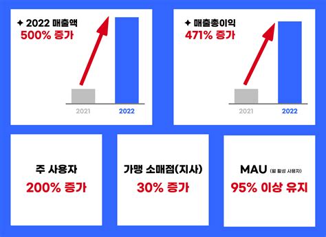 스타트업 단신 키즈페이 슈파스 직톡 데이터라이즈 원티드랩 플래텀
