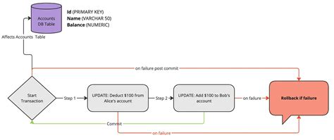 System Design 101 Deadlock Vs Livelock By Pronnoy Goswami Medium