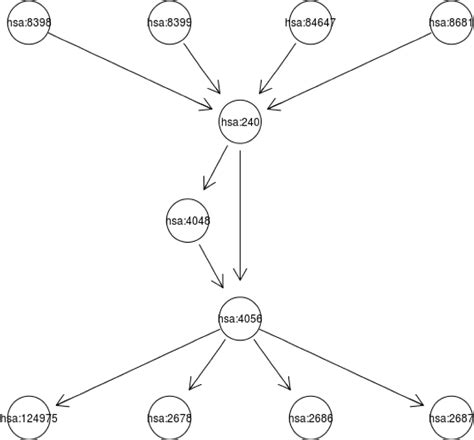 Figure 1 From An Integrative Framework For Bayesian Variable Selection
