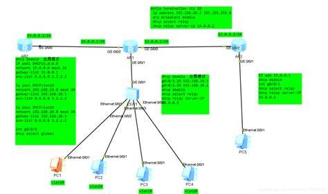 Dhcp中继服务原理及实验dhcp中继原理和实现过程 Csdn博客 Dhcp中继服务原理及实验dhcp中继原理和实现过程 Csdn博客