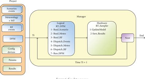 figure 6 from power energy estimator for designing wsn nodes with
