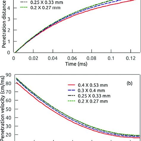 Detonation Cell Size By Numerical Simulation Mirrored By An Axis Of Y
