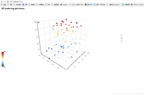 【python 可视化】pyecharts Flask 使用指南pyecharts分类 Csdn博客