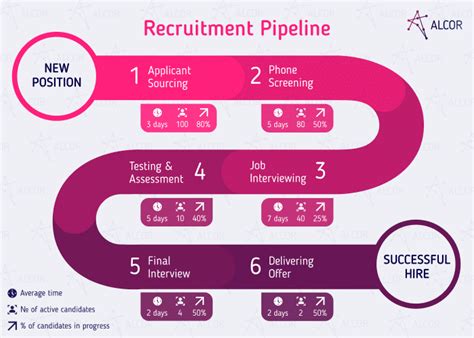 Recruitment Pipeline Development Alcor Bpo