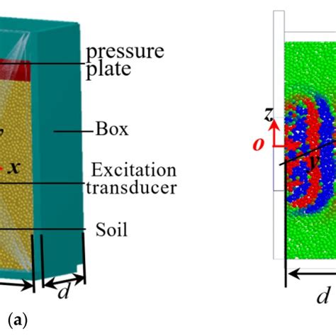 Dem Model A 3d Model B Side View And Acoustic Wave Propagation