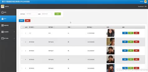 计算机毕业设计之django基于大数据的地区购物分布分析系统 Csdn博客