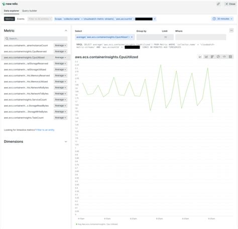 New Relic の Aws Integrationとecs Integration を有効化し、aws Fargate のメトリクスを連携