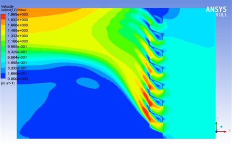 Do A 2d Cfd Simulation On Ansys Fluent By Marwanibrahim Fiverr