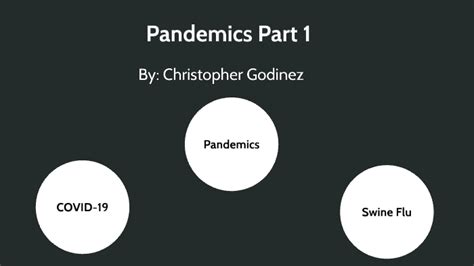 Pandemics Part 1 By Christopher Godinez On Prezi