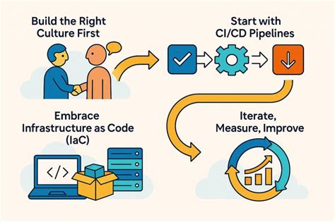 Devops Ci Automation Infrastructureascode Devsecops Sre Sai Praneeth Bhaskaruni