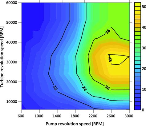 Orc Unit Net Power Output As A Function Of The Pump And The Turbine